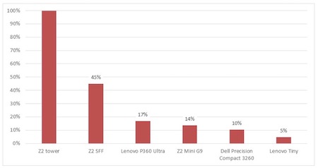 Cadalyst CAD Hardware